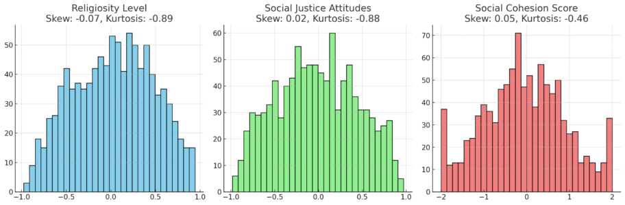 How to Conduct Normality Tests Using PSPP in Statistics for Social ...